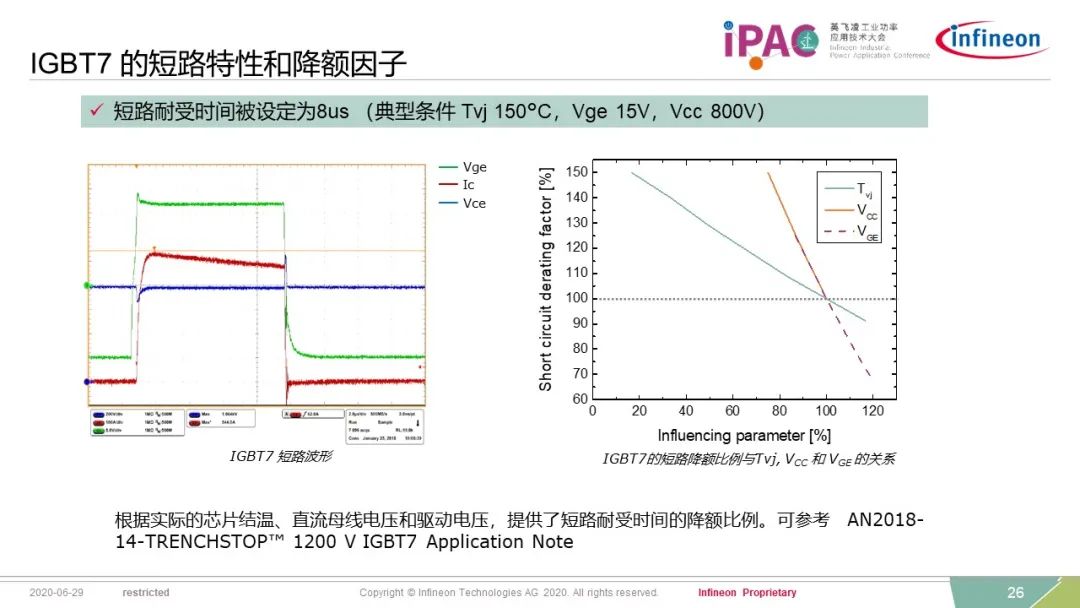 【IPAC资料放送】如何使用新一代IGBT7设计下一代变频器-电子工程专辑