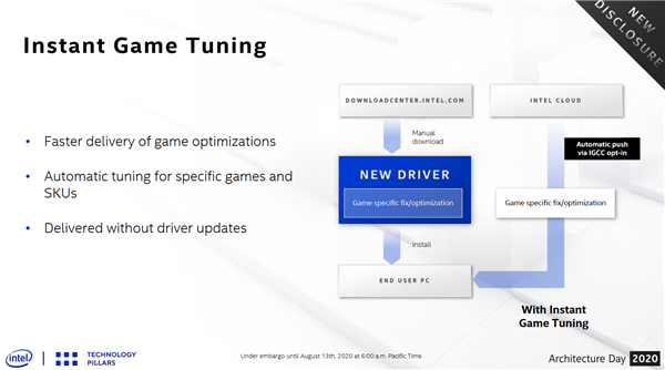 22年后再战高性能显卡！Intel Xe GPU架构详解：王之野望-电子工程专辑