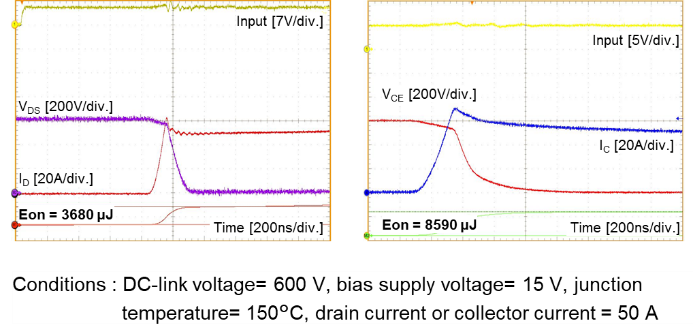 搭载全SiC IPM的电机驱动评估板-电子工程专辑