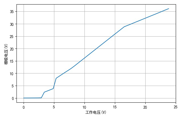 MOS管驱动芯片LT1910-电子工程专辑