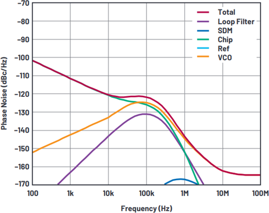 我摊牌了，我知道PLL/VCO技术应该怎么提升性能~-电子工程专辑