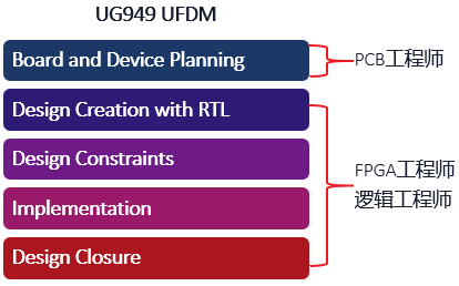 300 多页方法论，Xilinx FPGA 设计竟然有”章”可循？-电子工程专辑