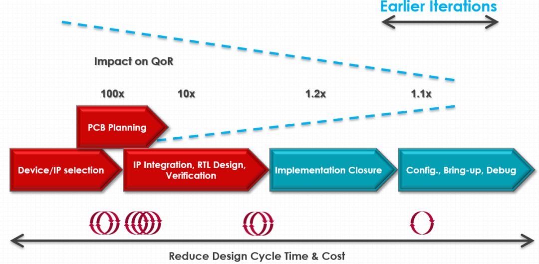 300 多页方法论，Xilinx FPGA 设计竟然有”章”可循？-电子工程专辑