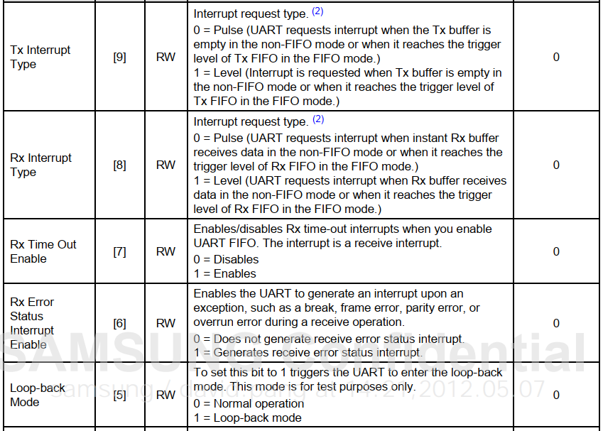 12. 如何基于Cortex-A9的UART从头实现printf函数-电子工程专辑
