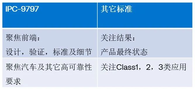 线上直播内容预告 | IPC-9797 符合汽车应用要求及其他高可靠性应用要求的压接标准分享-电子工程专辑