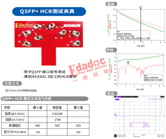 光模块主板的试金石——HCB来了！-电子工程专辑