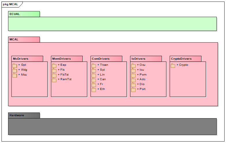 AUTOSAR MCAL ICU模块讲解和配置步骤-电子工程专辑