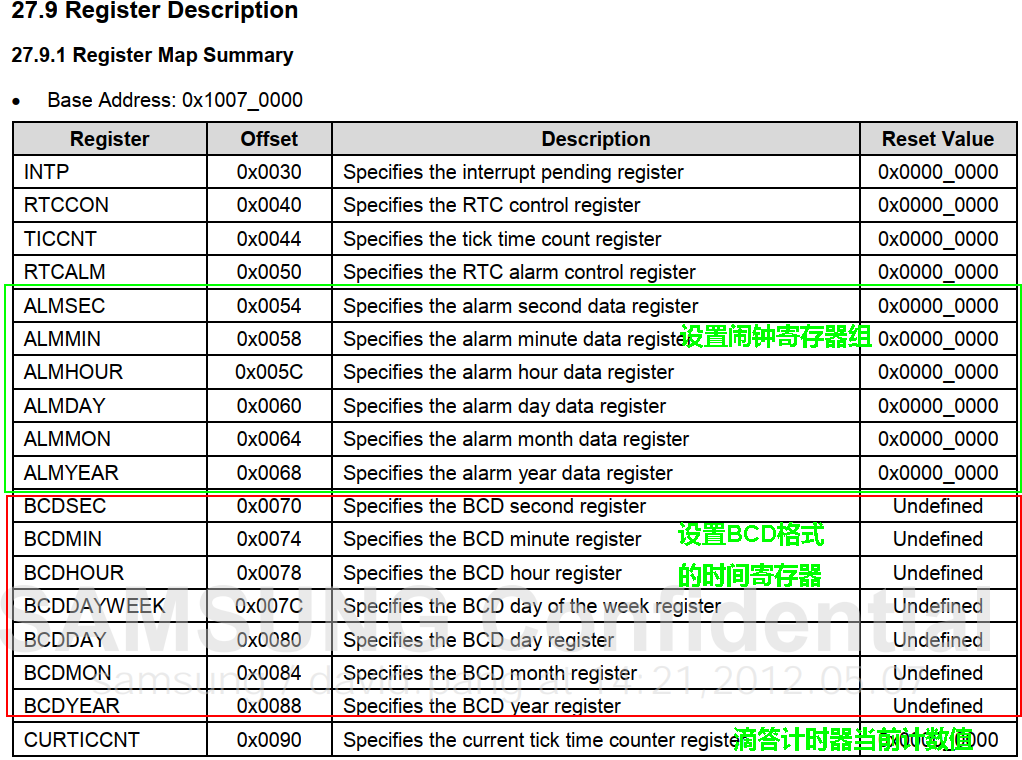 13.一文搞懂Cortex-A9 RTC-电子工程专辑
