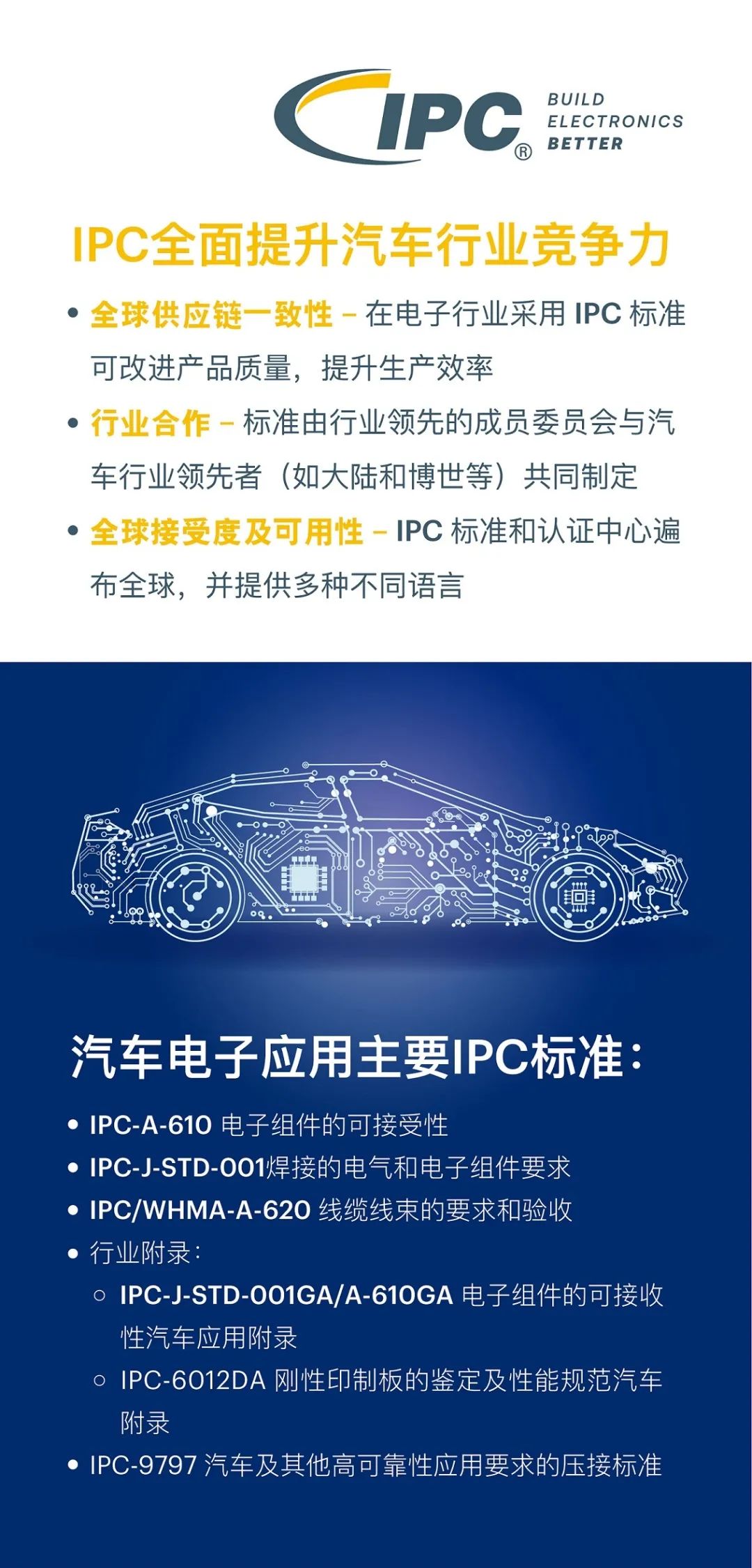 线上直播内容预告 | IPC-9797 符合汽车应用要求及其他高可靠性应用要求的压接标准分享-电子工程专辑