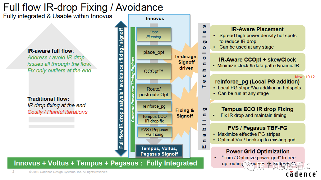 P&R | 如何在实现全流程中考虑IR-Drop-电子工程专辑