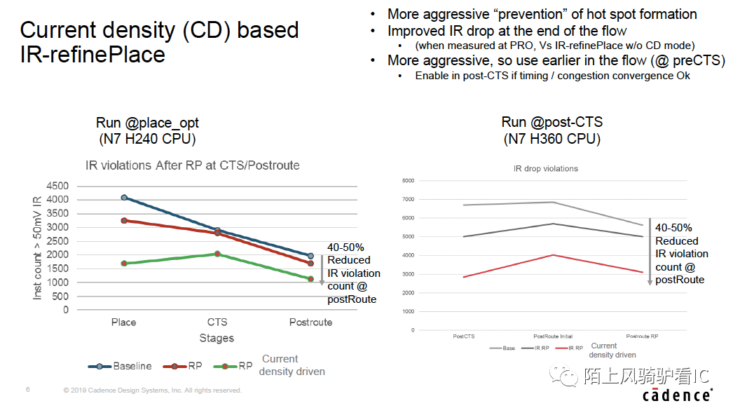 P&R | 如何在实现全流程中考虑IR-Drop-电子工程专辑