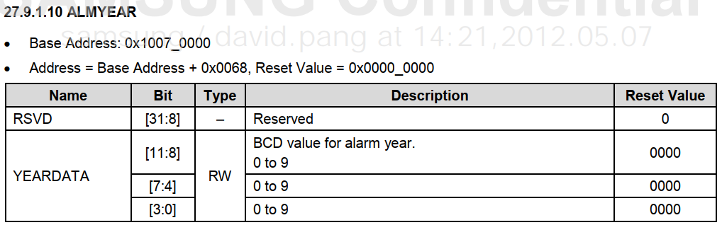 13.一文搞懂Cortex-A9 RTC-电子工程专辑