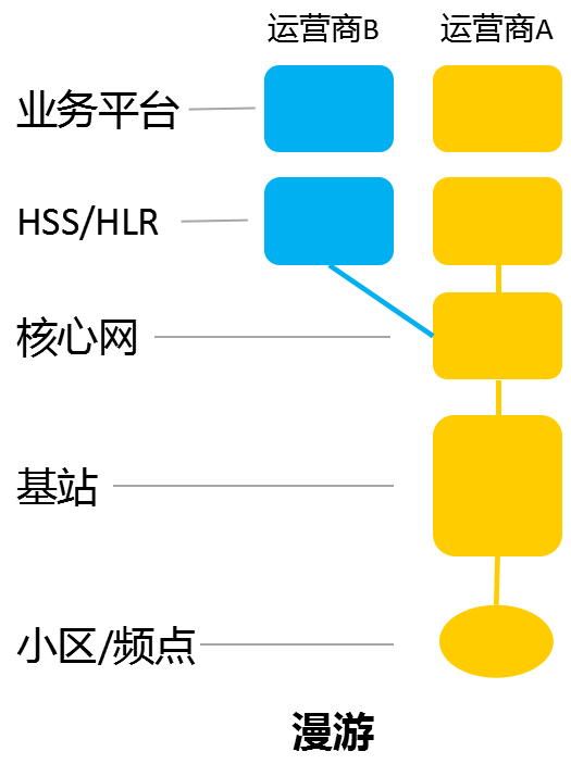 5G网络如何共建共享？-电子工程专辑