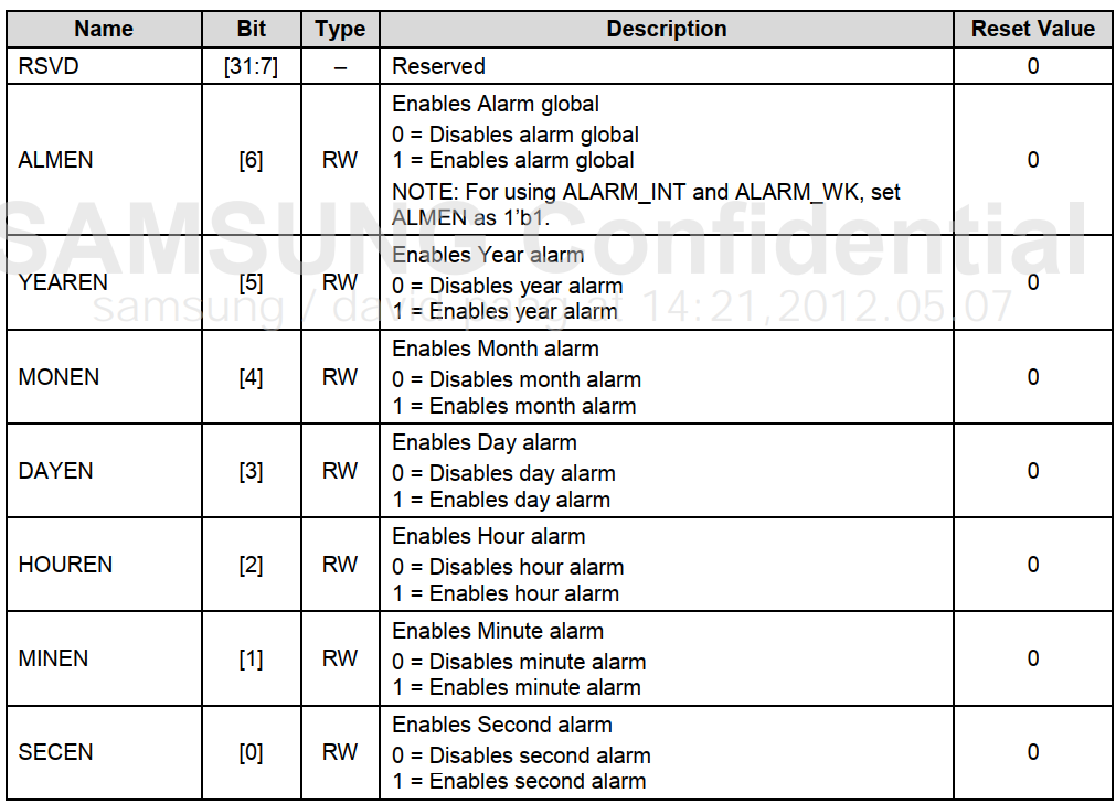 13.一文搞懂Cortex-A9 RTC-电子工程专辑