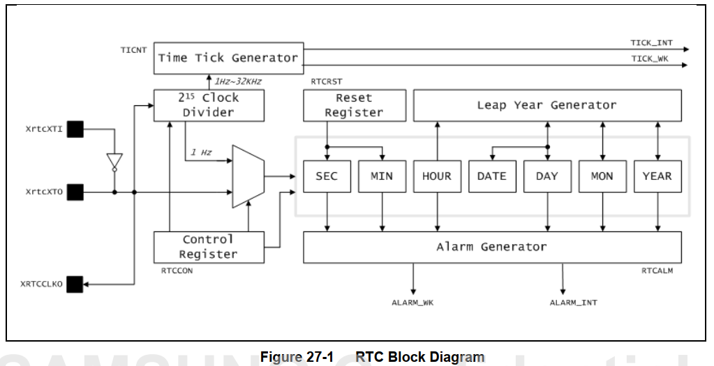 13.一文搞懂Cortex-A9 RTC-电子工程专辑