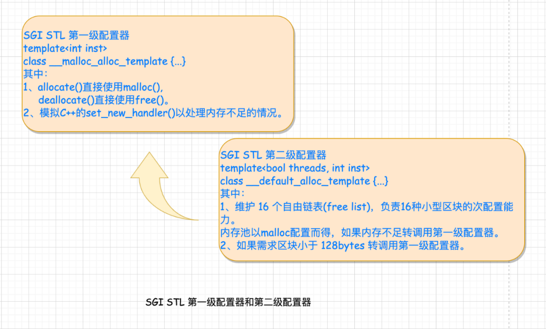 5 千字长文+ 30 张图解 | 陪你手撕 STL 空间配置器源码-电子工程专辑