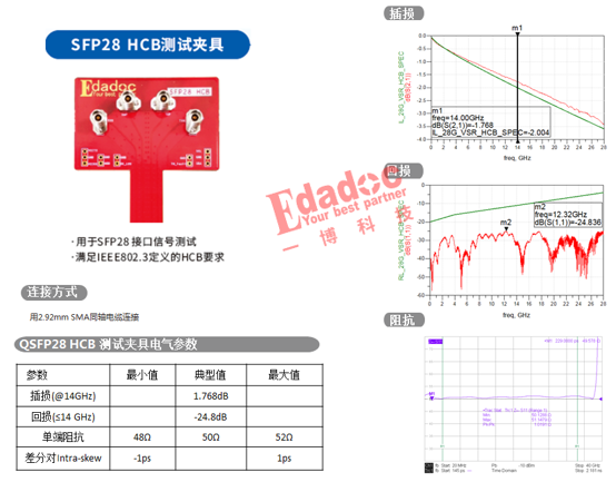 光模块主板的试金石——HCB来了！-电子工程专辑