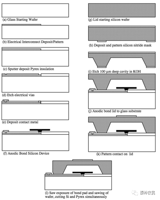 晶圆级封装键合工艺1-硅-硅键合&阳极键合-电子工程专辑