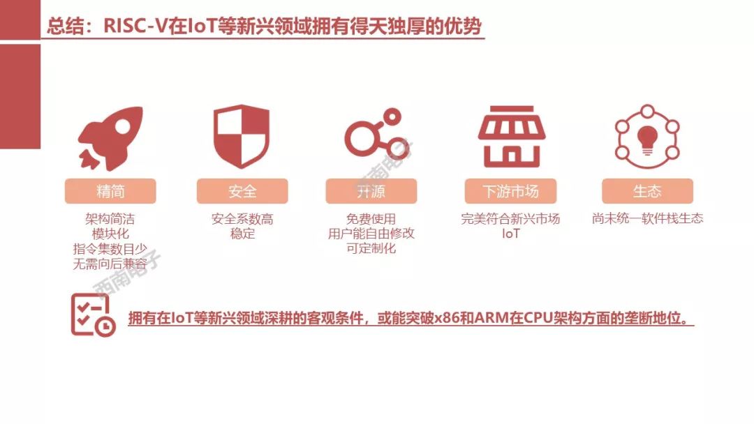 深度报告：RISC-V架构分析（附PDF下载)-电子工程专辑