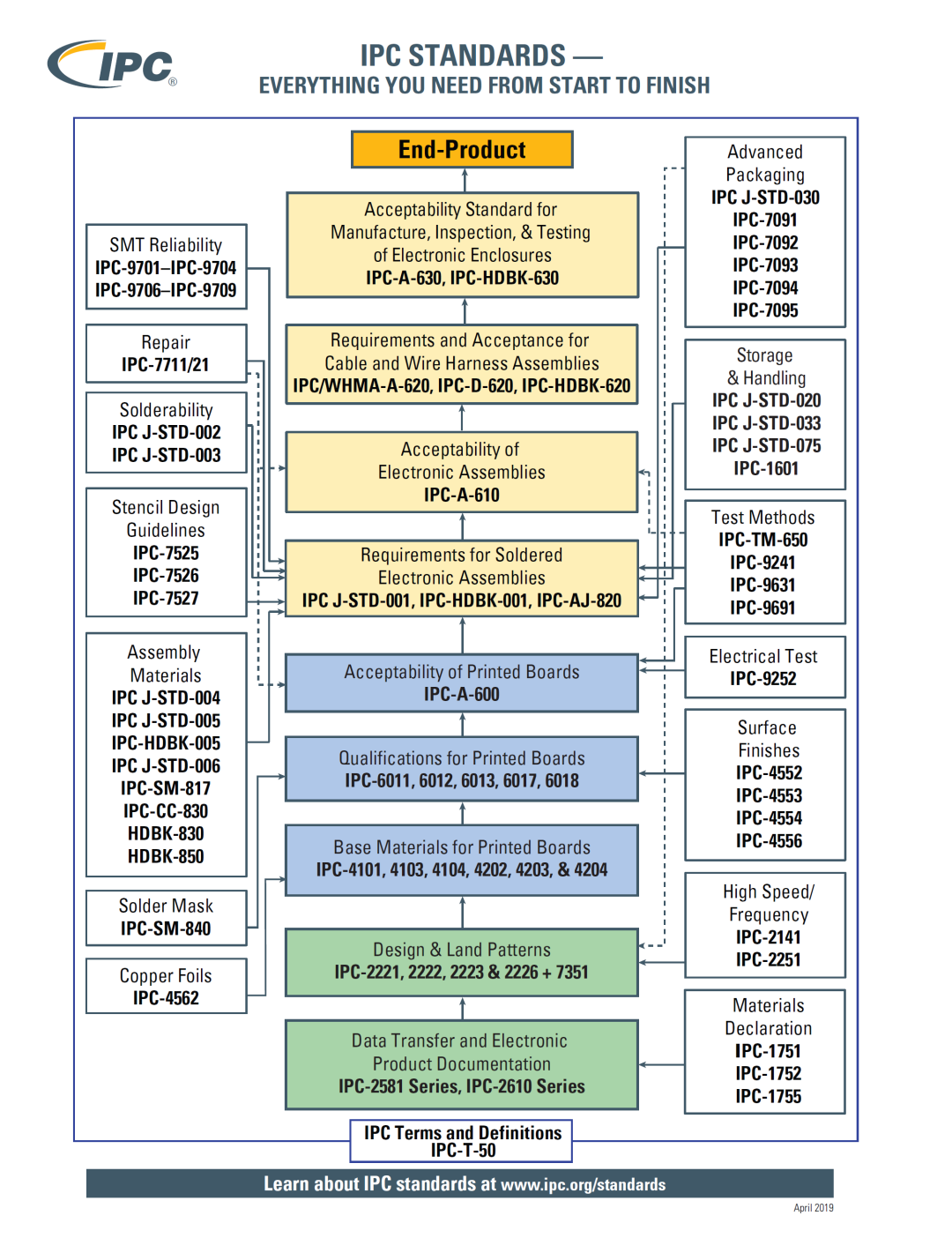 IPC J-STD-001H焊接的电气和电子组件要求及IPC-A-610H电子组件的可接受性中文版即将发布，H版升级变化重点概述-电子工程专辑