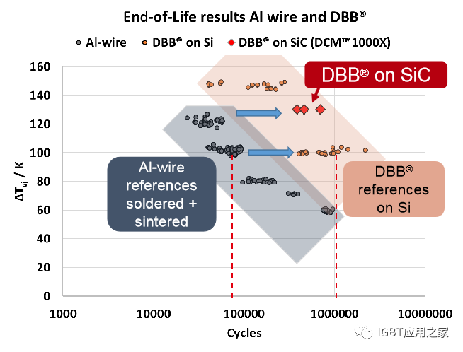 技术 | SiC模块封装探讨-电子工程专辑