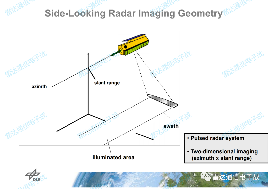 星载SAR原理与系统简介 - 面包板社区