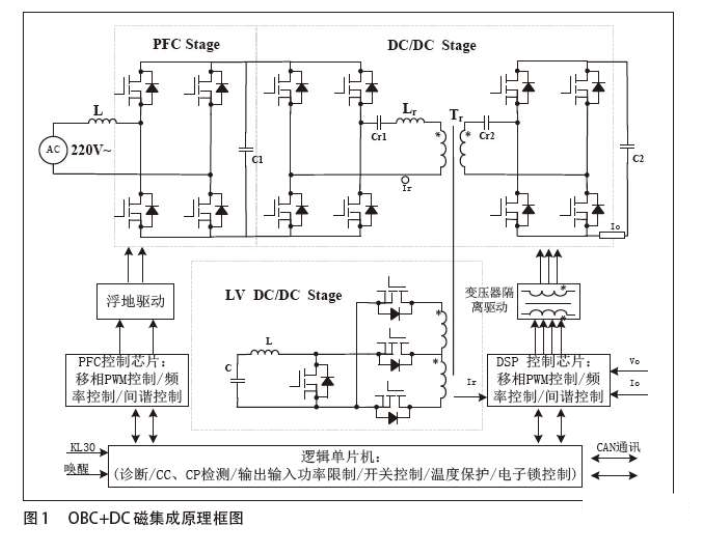 干货！新能源小三电系统（PDU/DC/OBC）详解-电子工程专辑