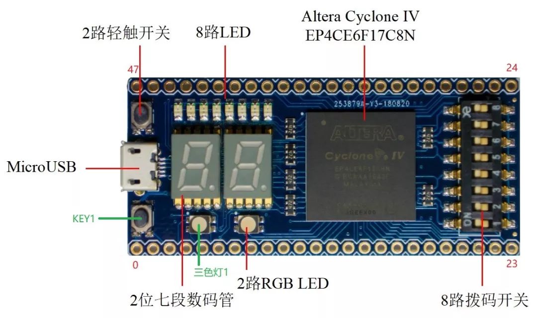 Fpga入门指南：七段数码管显示实例教程及原理解析 面包板社区