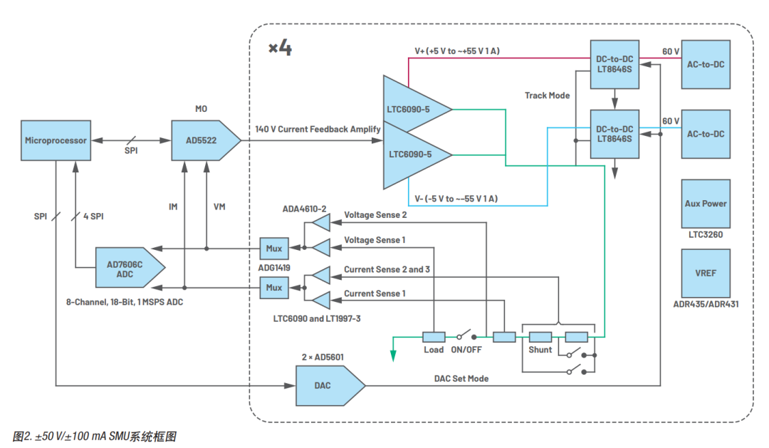 如何实现多通道SMU源测量单元？这里有一款实用解决方案~-电子工程专辑