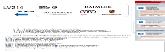 聊聊连接器的标准01-LV214-电子工程专辑