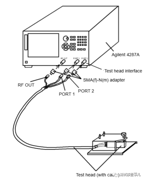 Agilent 4287A LCR阻抗分析仪简要操作说明 - 面包板社区