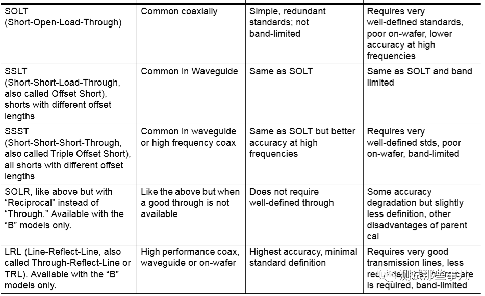 SOLT/SSLT/SSST/SOLR/LRL都是什么？ - 面包板社区