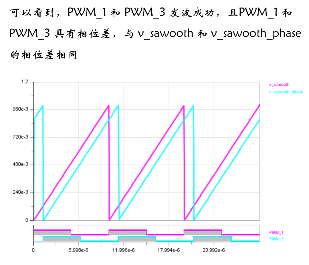 GeckoCIRCUITS 仿真基本操作及java控制编程 - 面包板社区