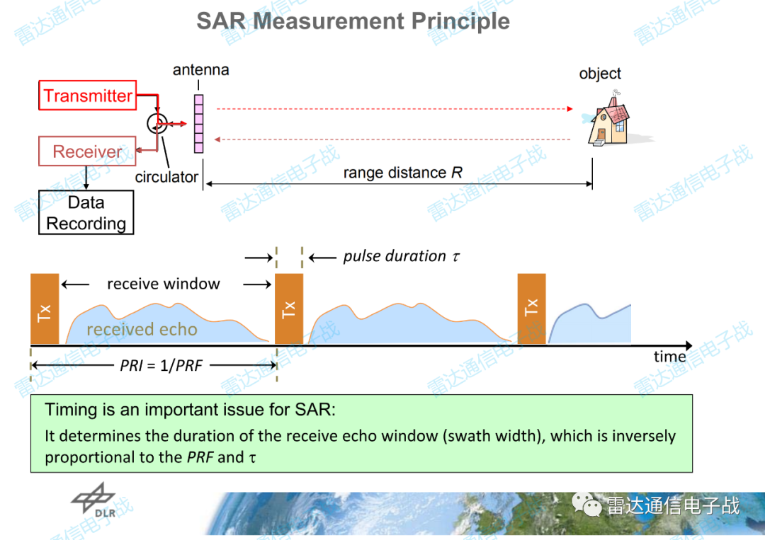 星载SAR原理与系统简介 - 面包板社区
