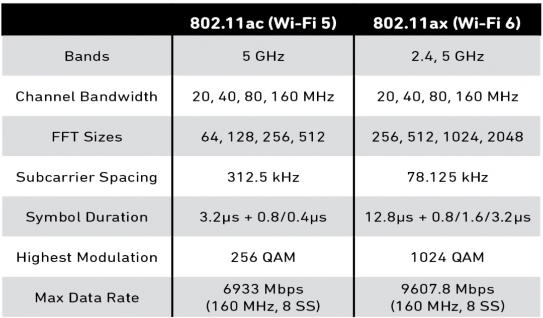 Wi-Fi 技术的演进-电子工程专辑