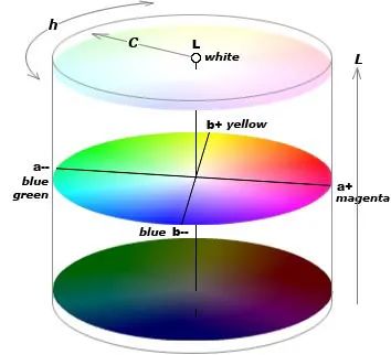 Lab和RGB565的比较及其在颜色识别中的适用性 - 面包板社区
