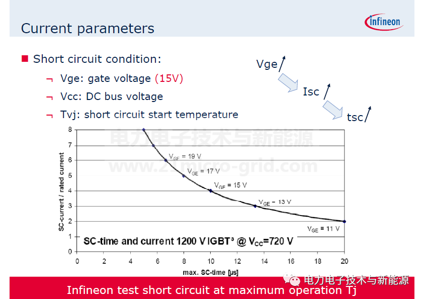 Infineon IGBT datasheet understanding-电子工程专辑