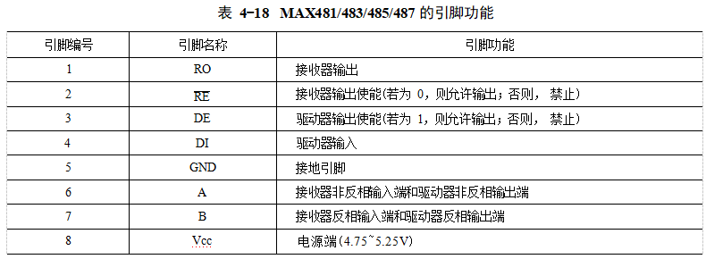 RS-232C与RS-485，谁是串行通信的王中之王？ - 面包板社区