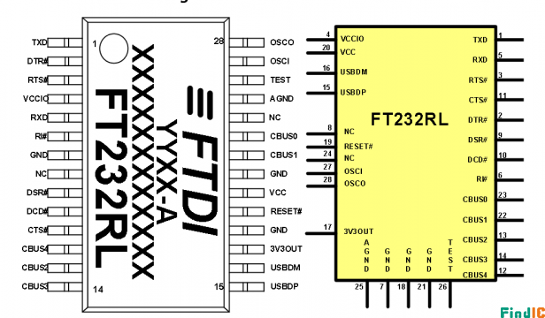 FT232RL引脚图的基本参数 - 面包板社区