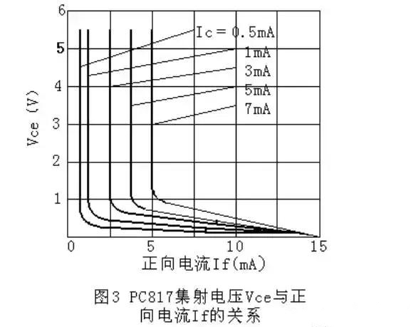 TL431与PC817反馈电路设计：一步一步教你各参数实例 - 面包板社区