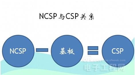 NCSP、WICop与CSP的关系解读：揭示LED封装革新者CSP的真面目 - 面包板社区