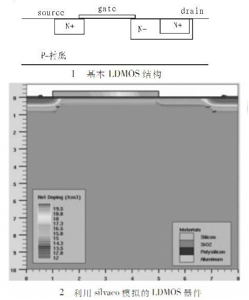 通过器件结构改进来提高LDMOS抗击穿能力 - 面包板社区