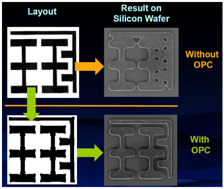人工智能在晶圆厂的光学邻近效应矫正（OPC） - 面包板社区