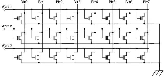 NOR Flash、NAND Flash原理介绍 - 面包板社区
