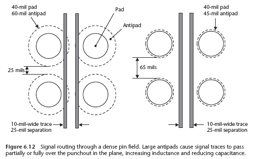 DDR 高速PCB 设计走线绕等长 - 面包板社区