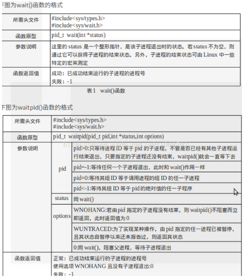 linux学习---进程控制（fork,vfork,popen,exec,system）-电子工程专辑