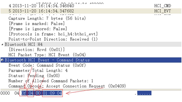 蓝牙协议规范(主机控制接口协议 HCI)-电子工程专辑