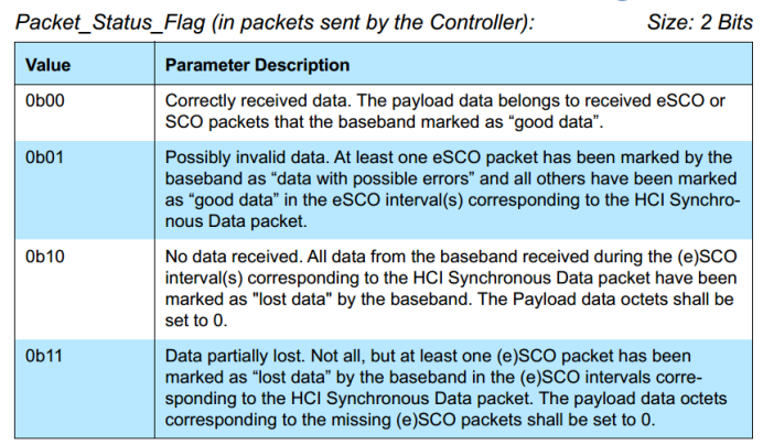 蓝牙HCI command/event/acl/sco格式介绍-电子工程专辑