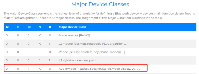 蓝牙设备类型cod（蓝牙class of device介绍）-电子工程专辑