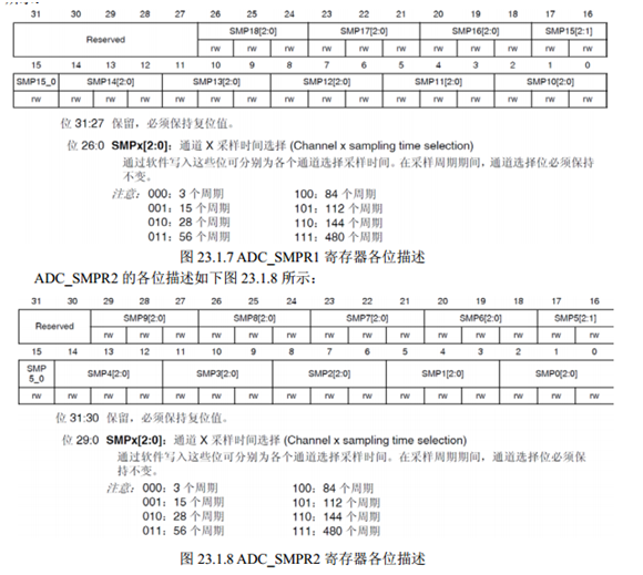 【stm32f407】ADC实验-电子工程专辑